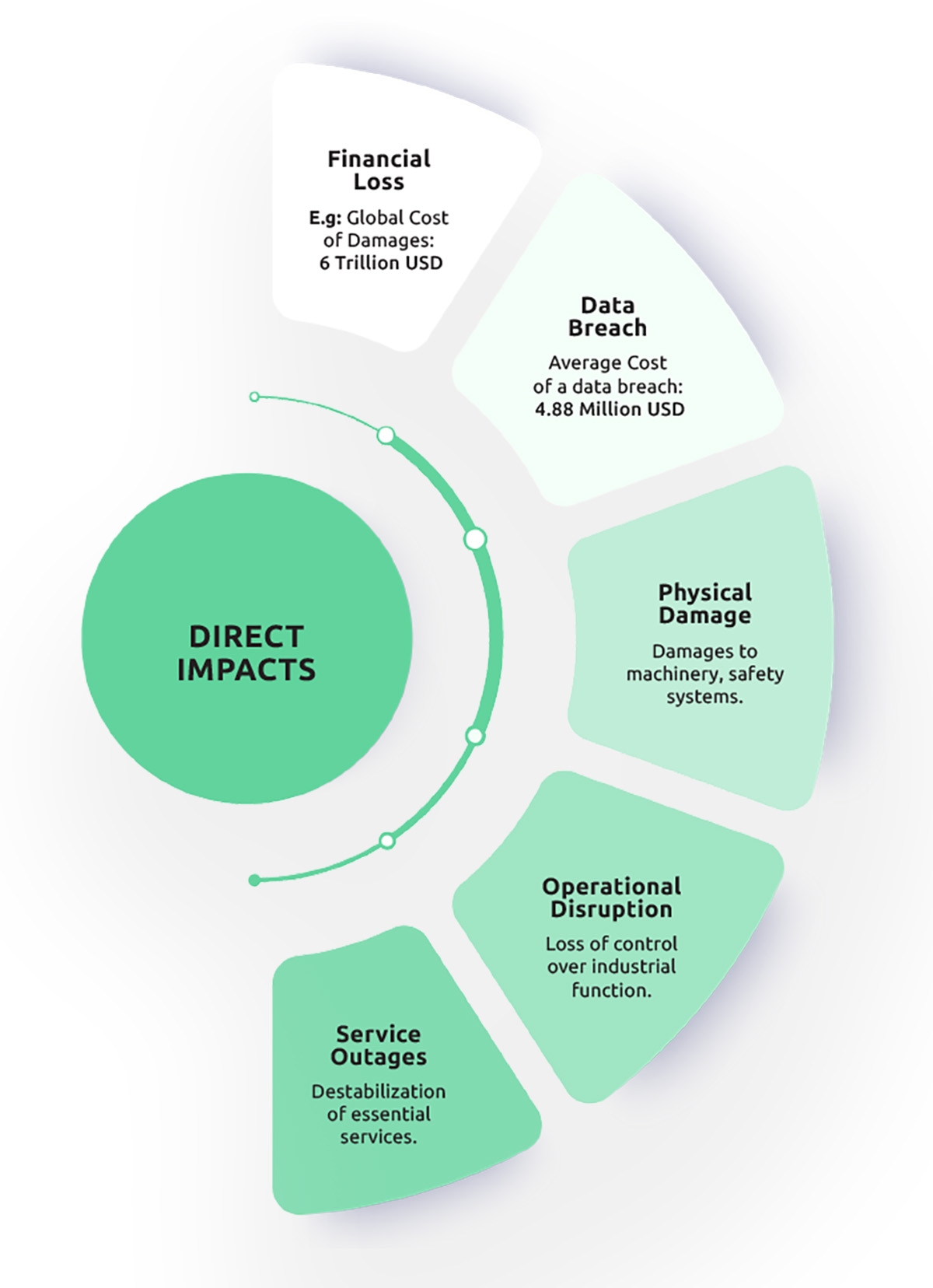Improving the Cybersecurity Framework for Critical Infrastructure