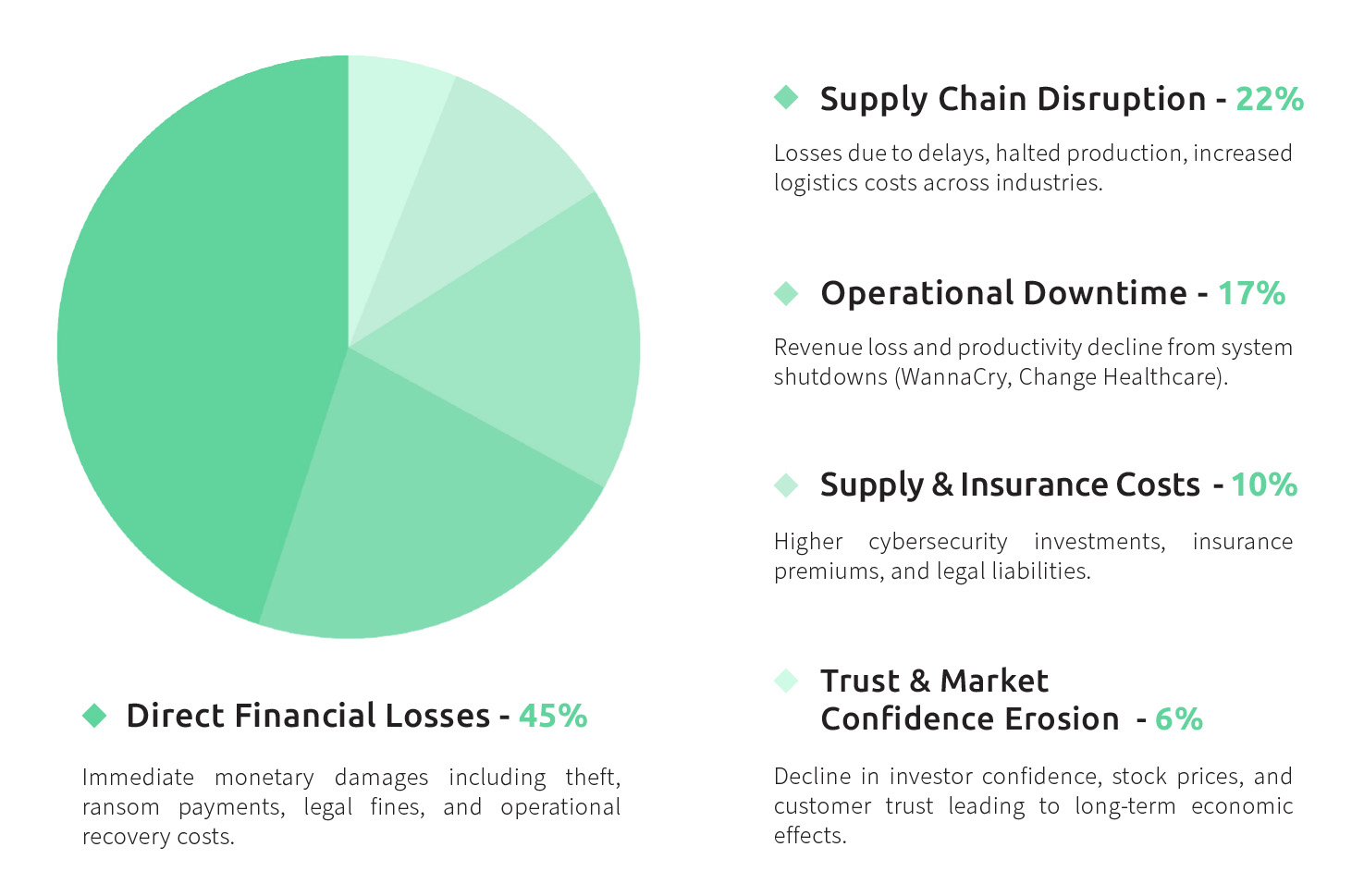 What is Cyber Risk? (The Complete Guide) - CyberGlobal